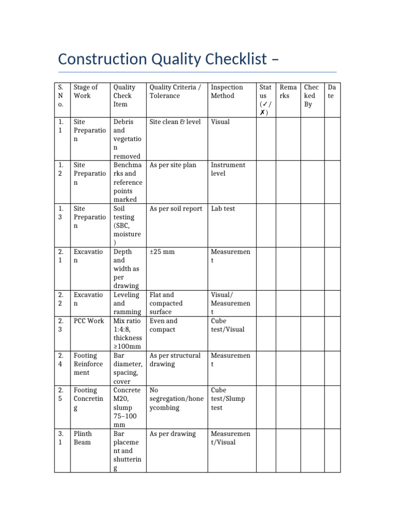 Full Construction Quality Checklist | PDF | Brick | Concrete