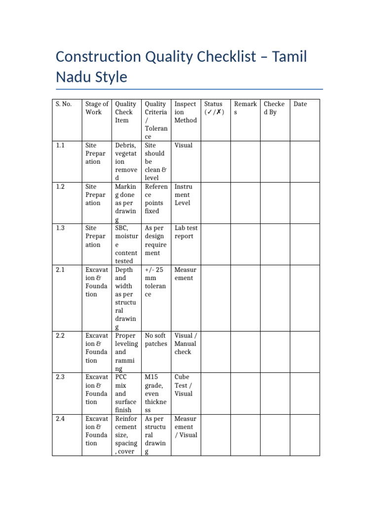 Construction Quality Checklist TN | PDF