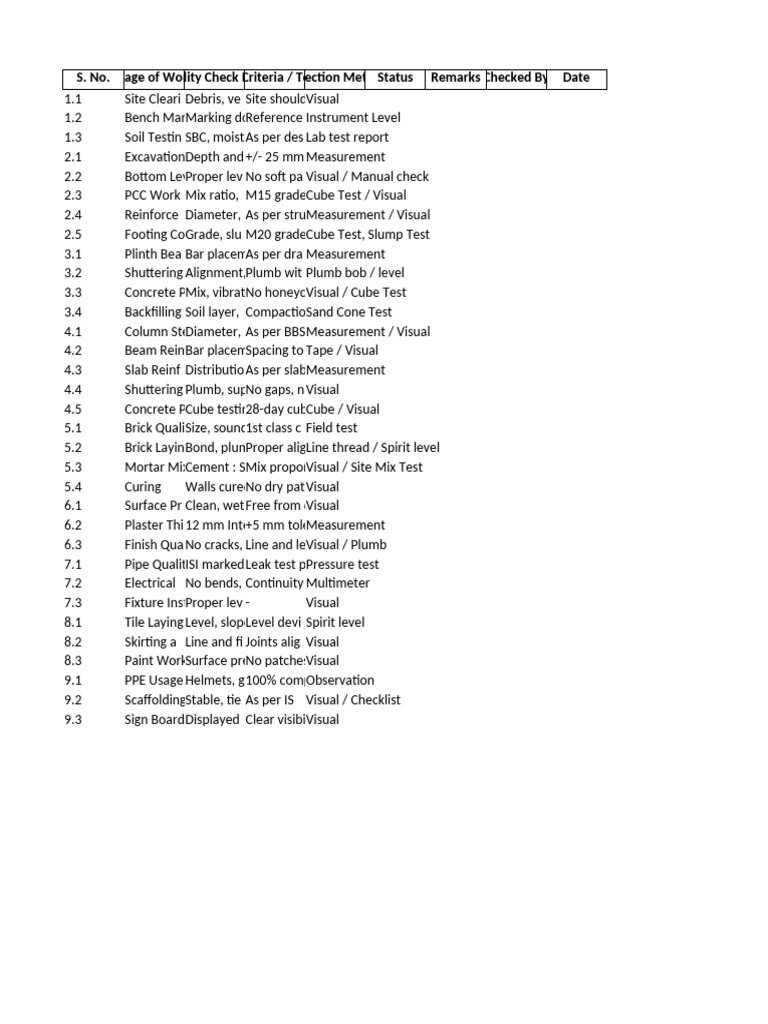 Construction Quality Checklist | PDF