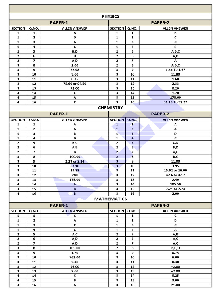 JEE Advanced 2025 Allen Answer Key | PDF
