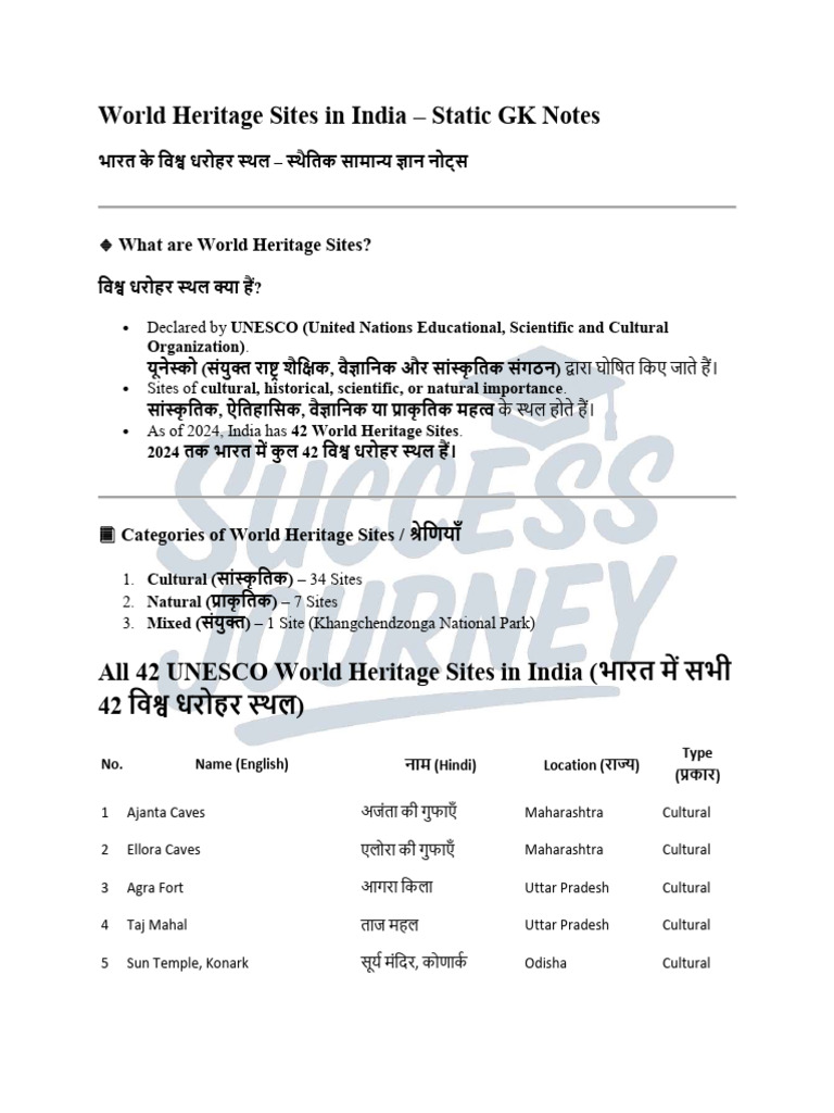 World Heritage Sites in India - Static GK Notes | PDF