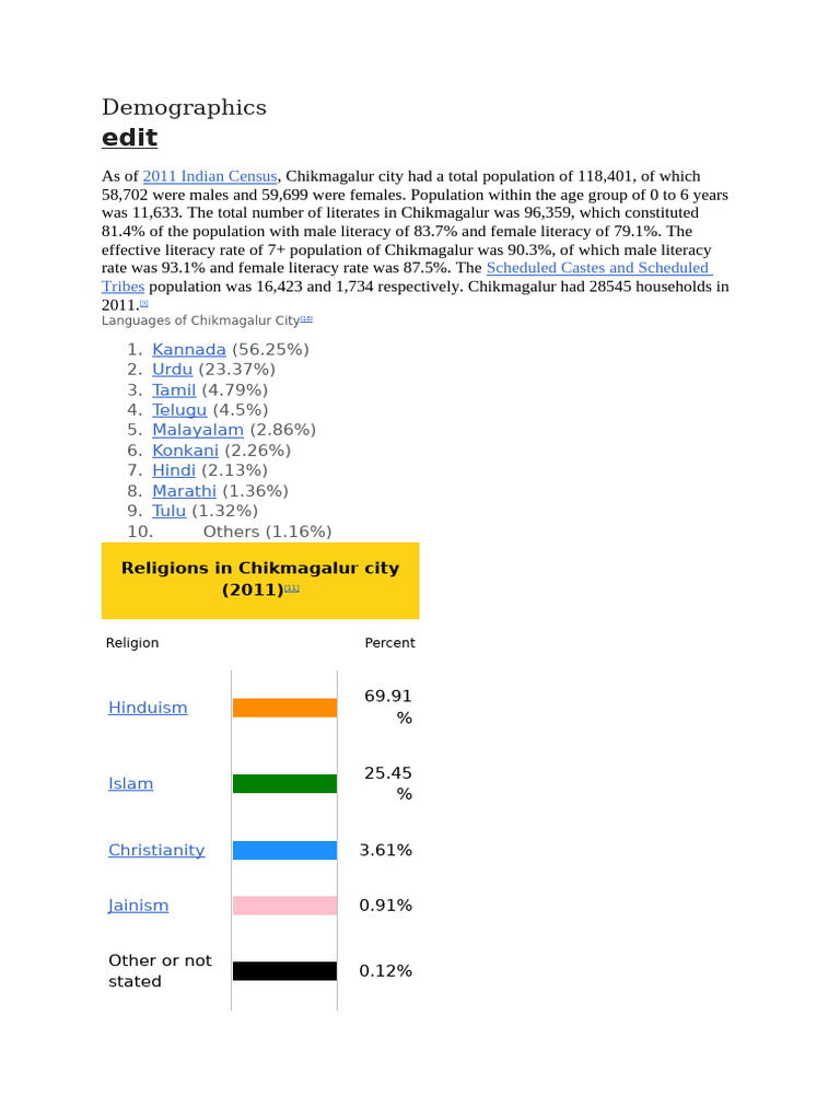 Chickmagalur Demography | PDF