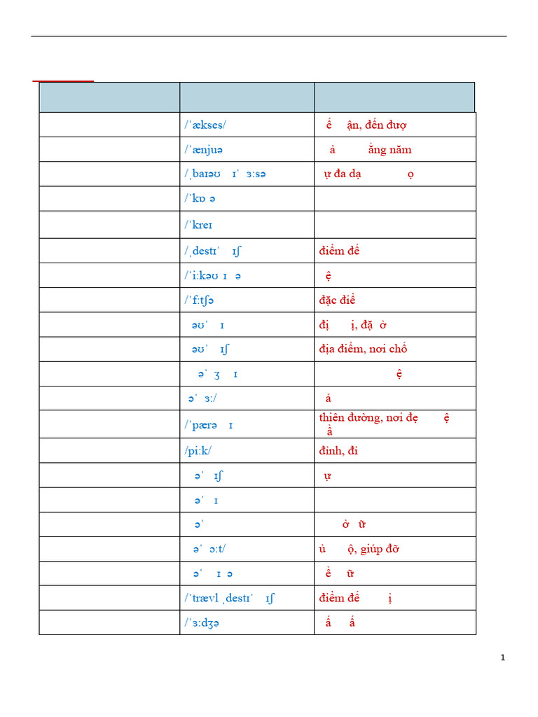 UNIT 7 - KEY T Trang 11 | PDF