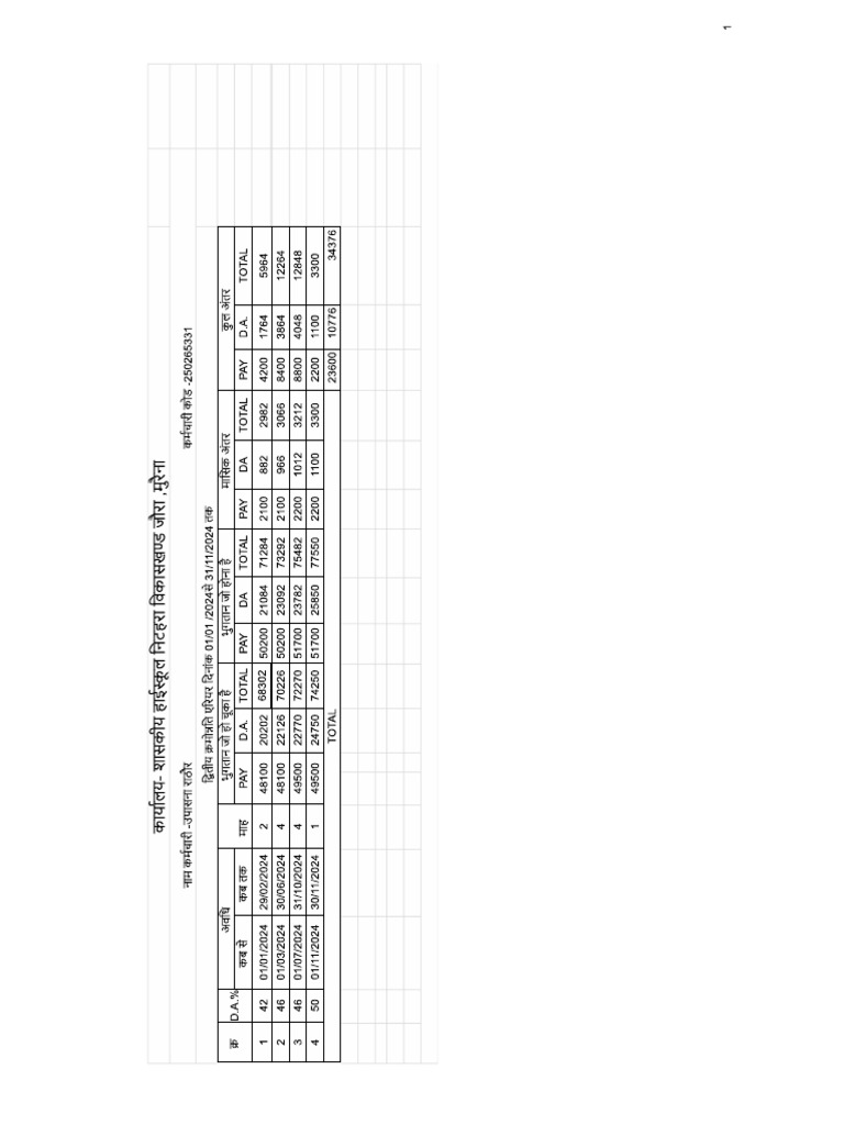 Untitled spreadsheet - Sheet1 (11) | PDF