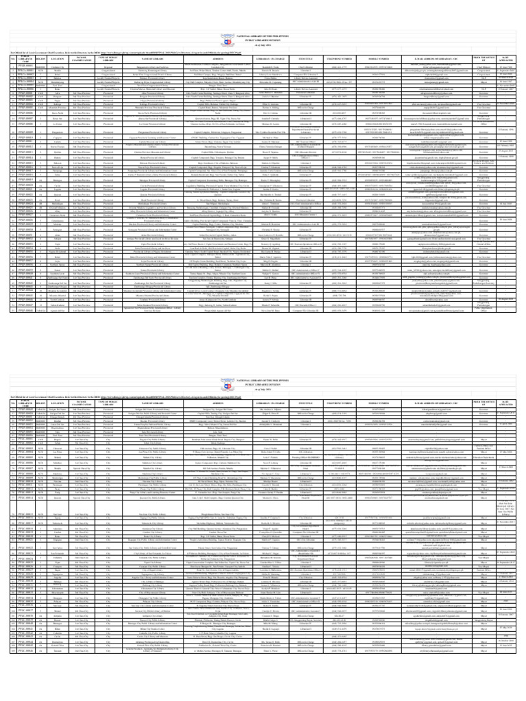 Official Directory of Affiliated Public Libraries As of July 2024 | PDF | Philippines