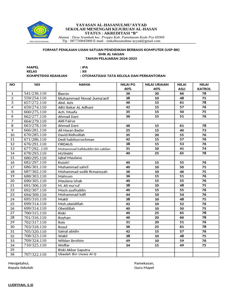 Format Penilaian Uspbk Otkp - Ipa | PDF