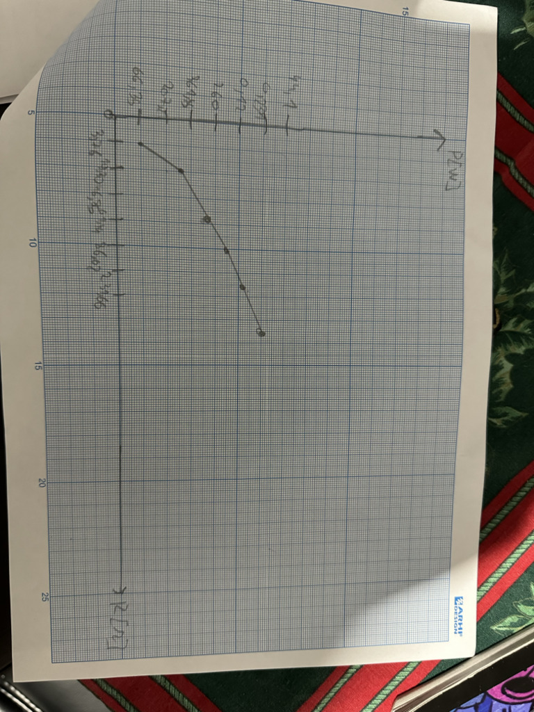 Lucrare 2 Baze | PDF