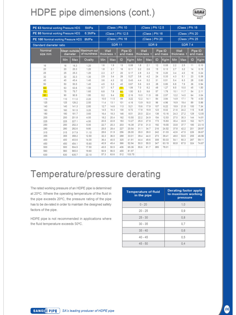 Hdpe Loss Chart | PDF