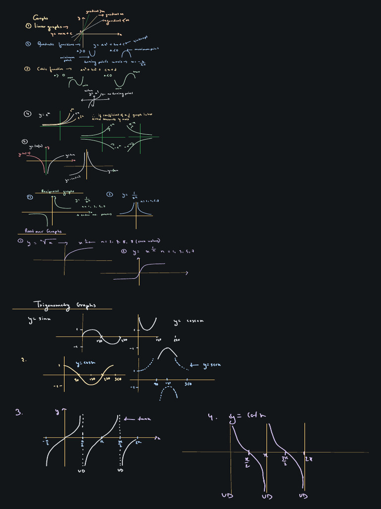All Graphs | PDF
