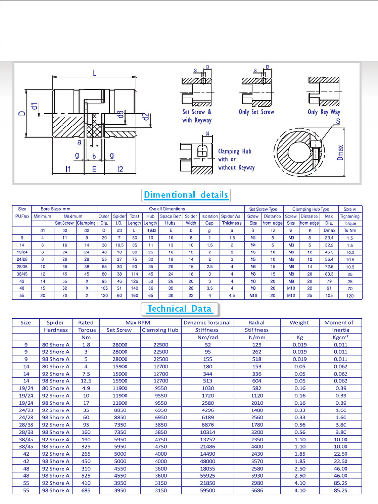 GS Couplings | PDF