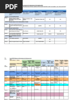 Aral Program Implementation Plan 2025 2026 | PDF | Literacy | Learning
