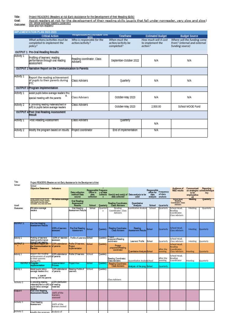 Project Readers Implementation and Me Plan 1 | PDF | Learning