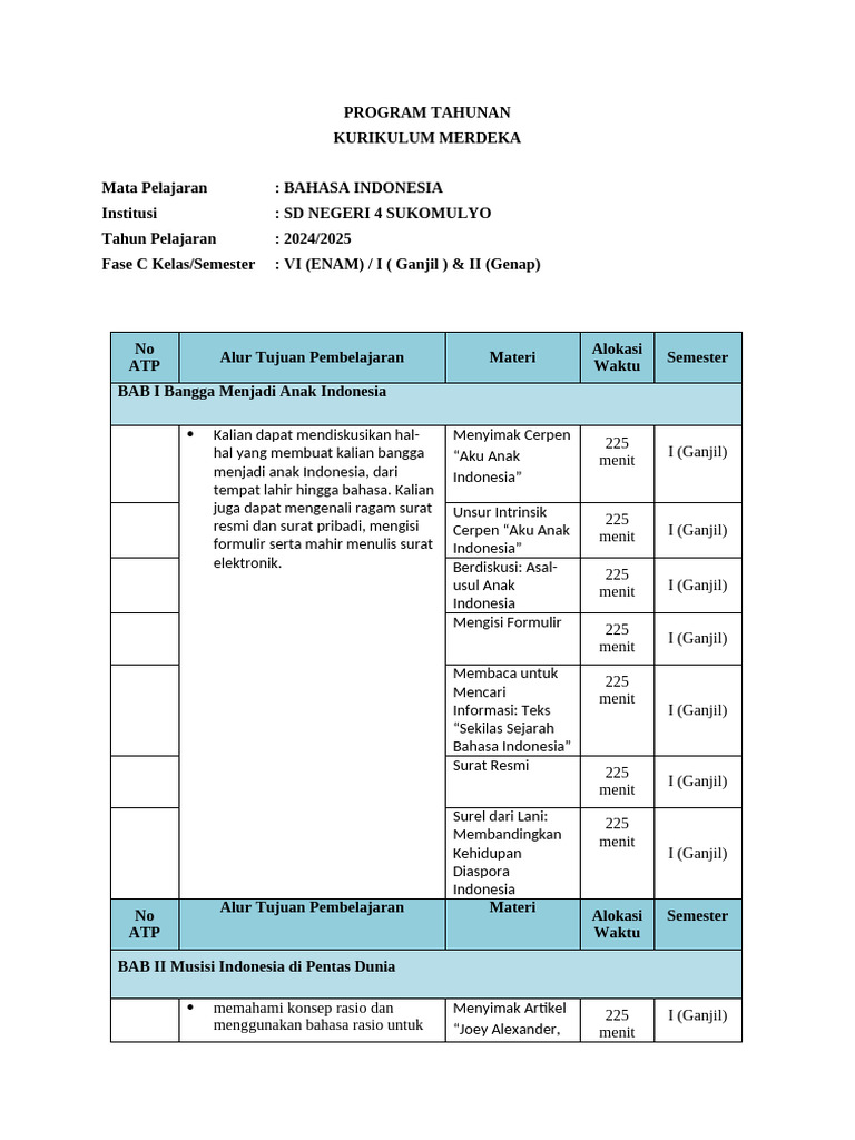 Prota Bahasa Indo Kumer Kelas 6 | PDF