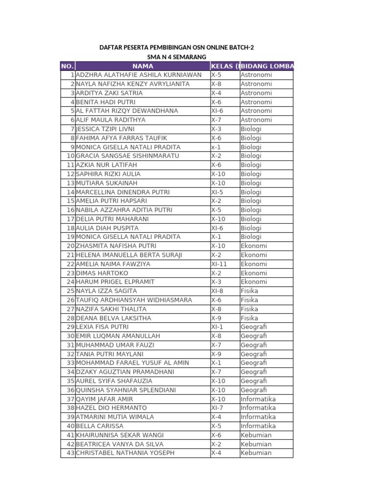 Daftar Peserta Batch 2 | PDF