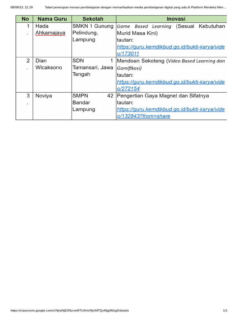 Tabel Penerapan Inovasi Pembelajaran Dengan Memanfaatkan Media Pembelajaran Digital Yang Ada Di ...