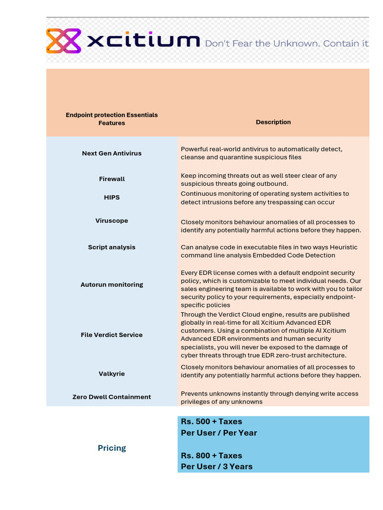 Endpoint Protection Essential - Partners | PDF | Security | Computer ...