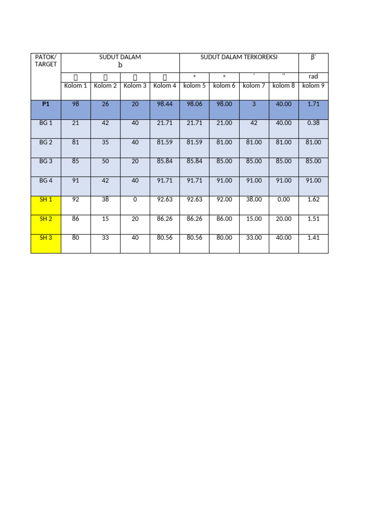Contoh Data Klompok 1 | PDF
