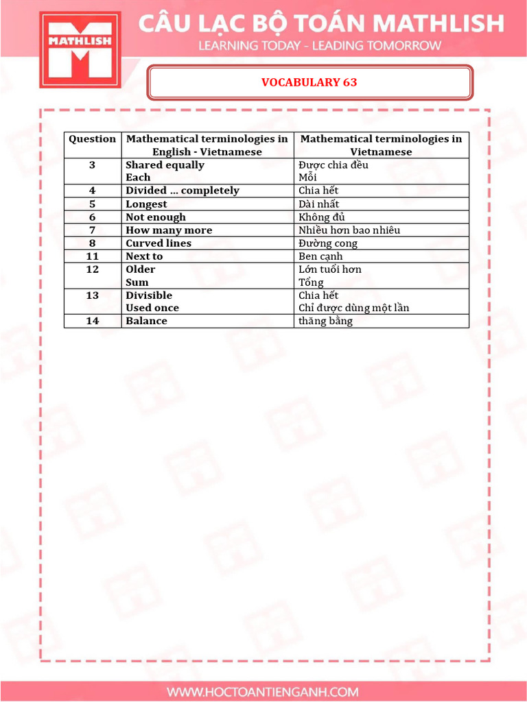 Math Vocabulary: English-Vietnamese Terms | PDF