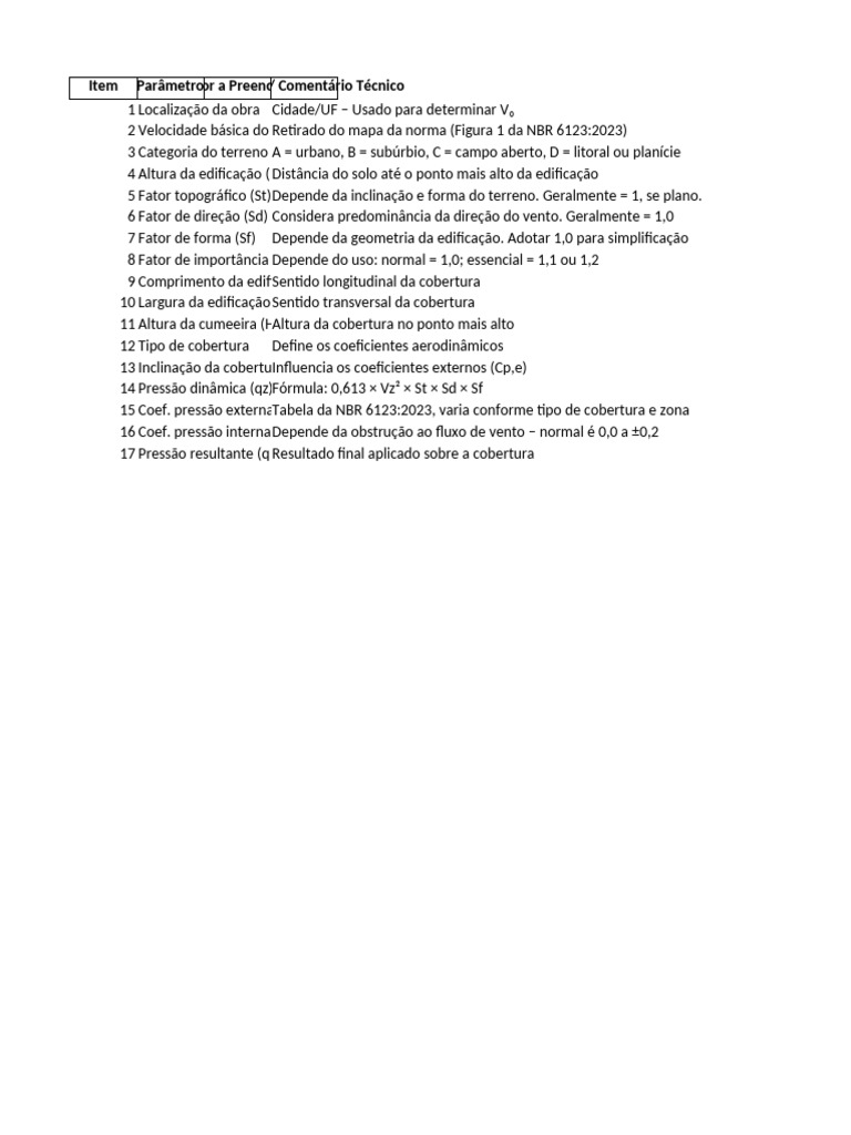 Parâmetros da NBR 6123:2023 | PDF
