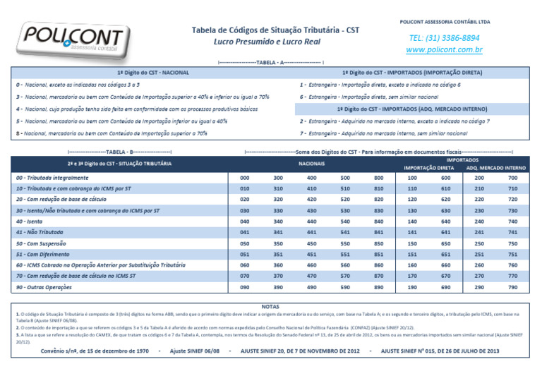 TABELA CST ICMS 2026 - Lucro Presumido e Lucro Real | PDF