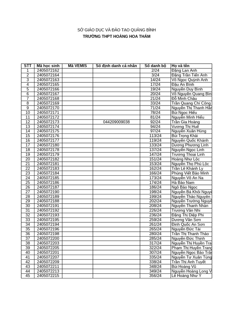 Danh Sach Hoc Sinh 10a | PDF