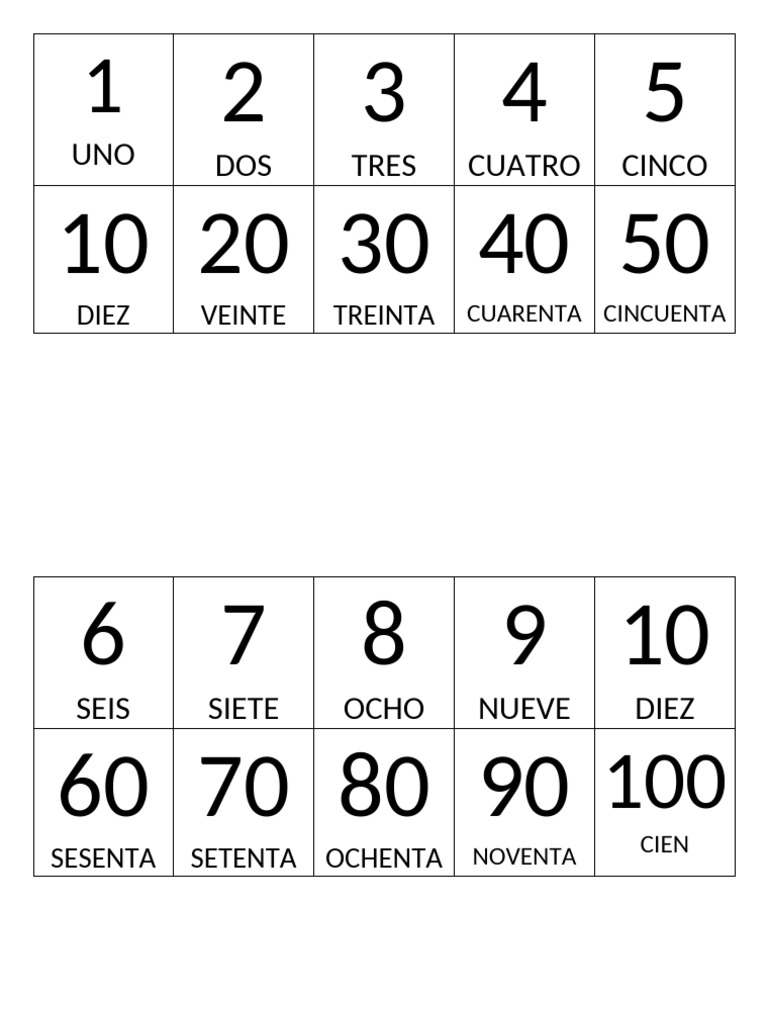 Cuadro Numeros Redondos Cartel | PDF