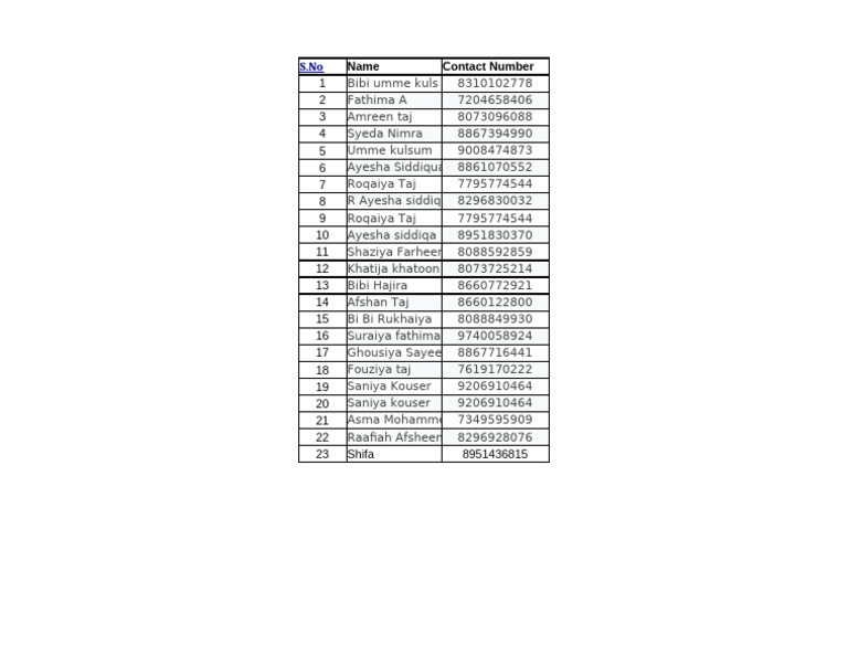 Candidates Details | PDF
