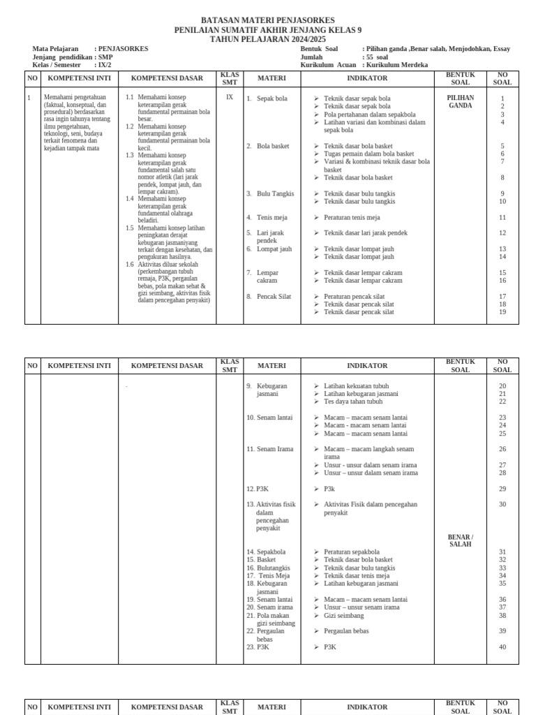 Batasan Materi Psaj Kelas 9 Penjas Orkes 2025 | PDF