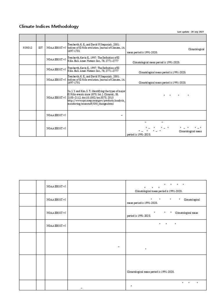 Cindex Methodology v6 Eng | PDF | Sea Surface Temperature | Hydrology