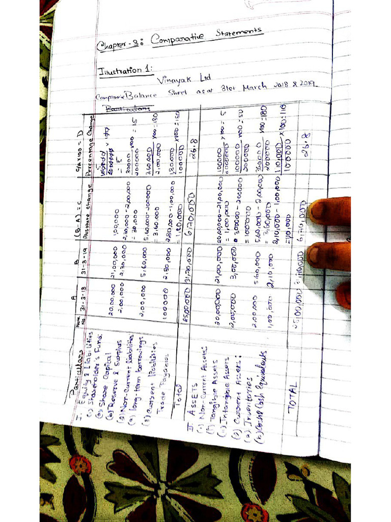 Tools for Financial Comparative Statements | PDF