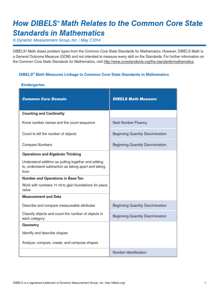 DIBELSMath CCSS Table | PDF | Mathematics | Numbers