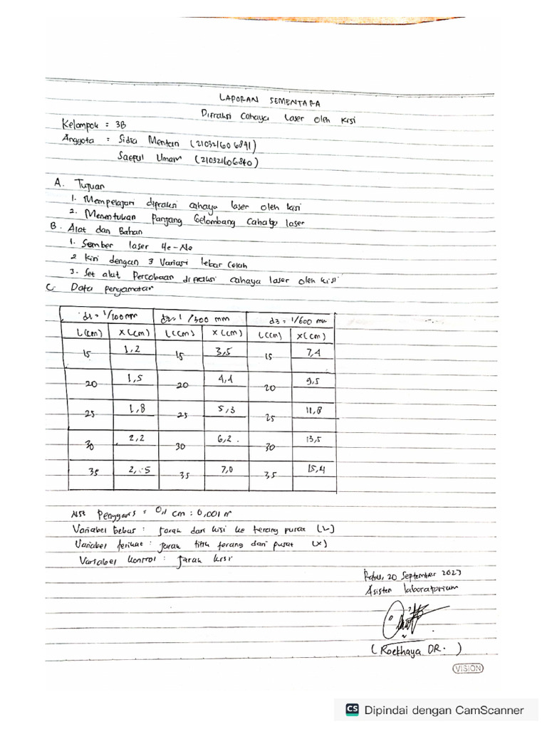 lapsem difraksi oleh kisi | PDF