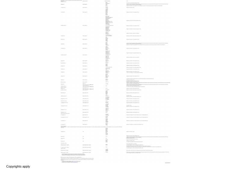 Estrogen and Progestin Types and Doses in Hormonal Contraceptive | PDF