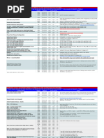 FORScan Module Settings Overview | PDF