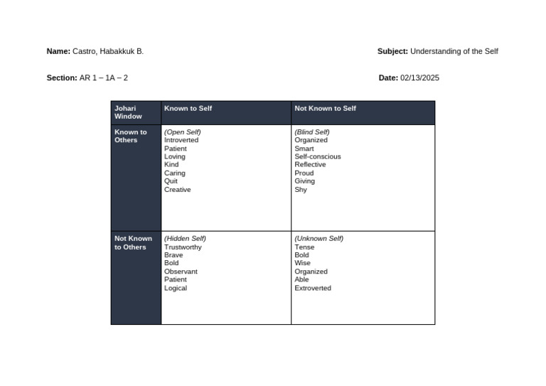 JOHARI Window Worksheet | PDF