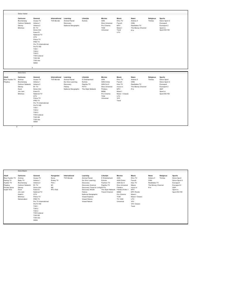 Lista Canale Dolce | PDF