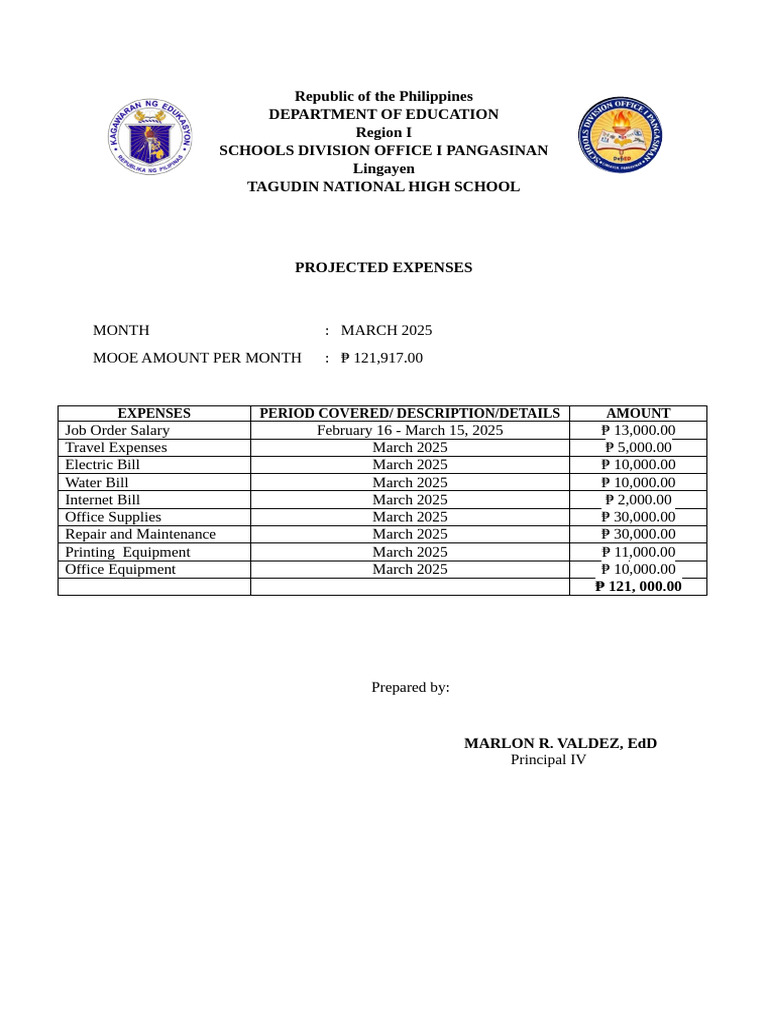 Projected Expenses JHS | PDF