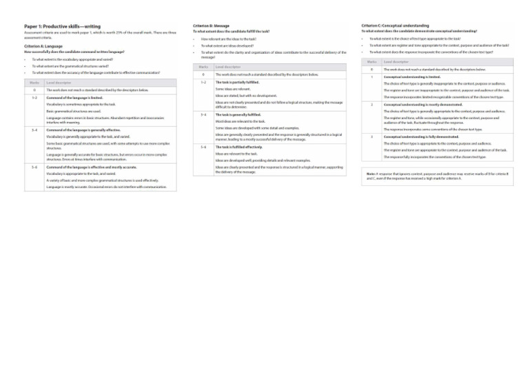 Ab Initio Paper 1 Writing Markscheme 2020 | PDF