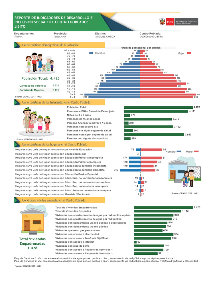 Reporte CCPP-1 | PDF