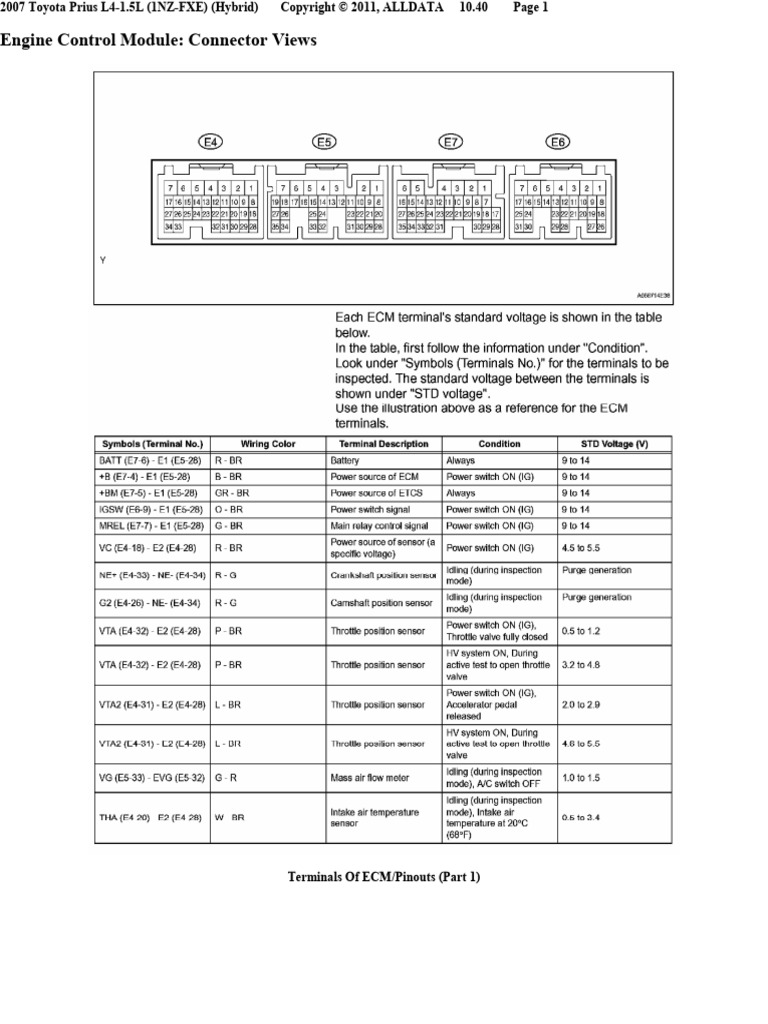 ECM Connector | PDF