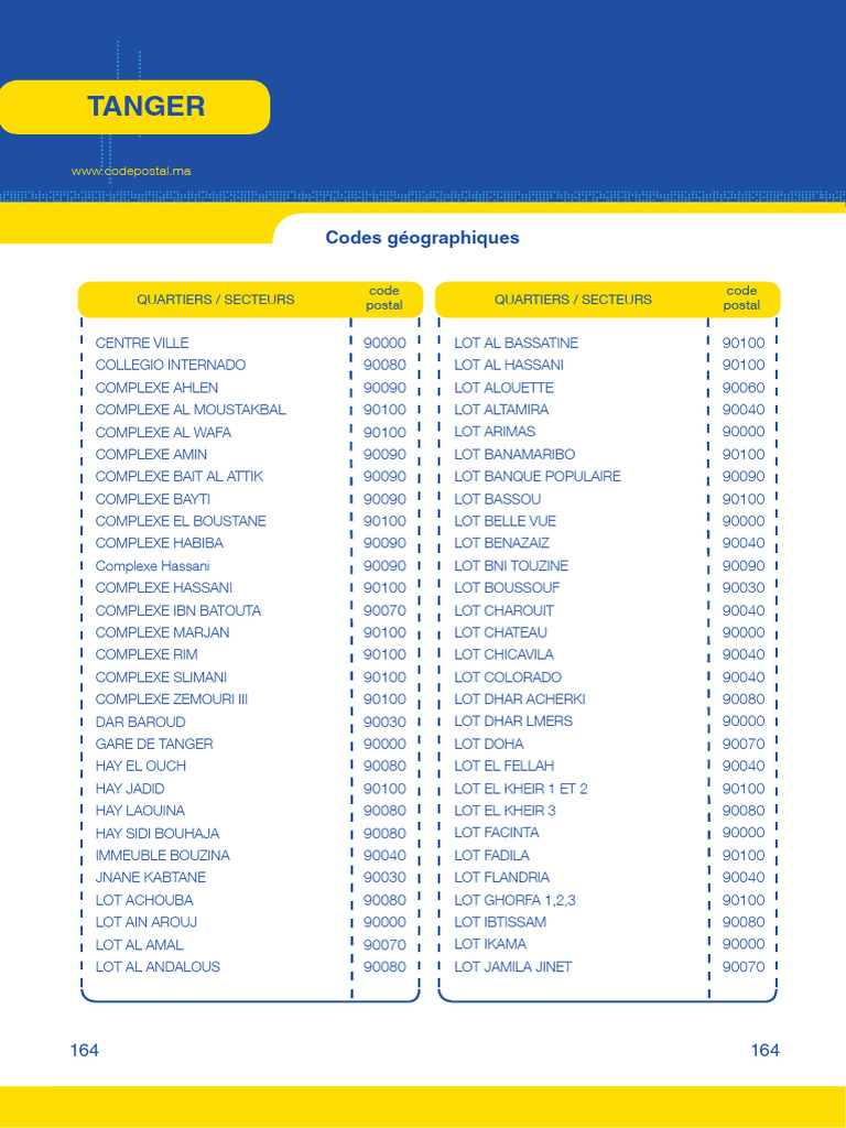 Codes postaux de Tanger et quartiers | PDF