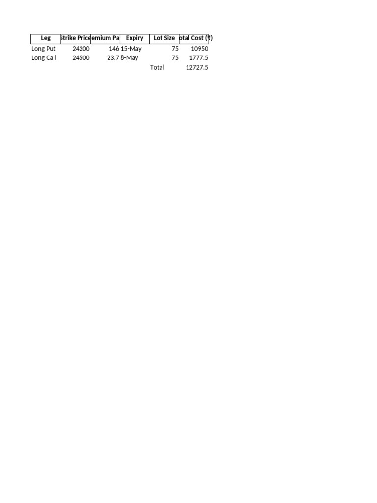 Nifty Strangle PNL Tracker Updated | PDF