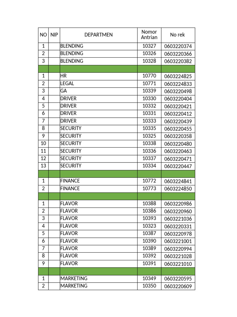 Penerima BLT DBHCT Kota 2024 | PDF