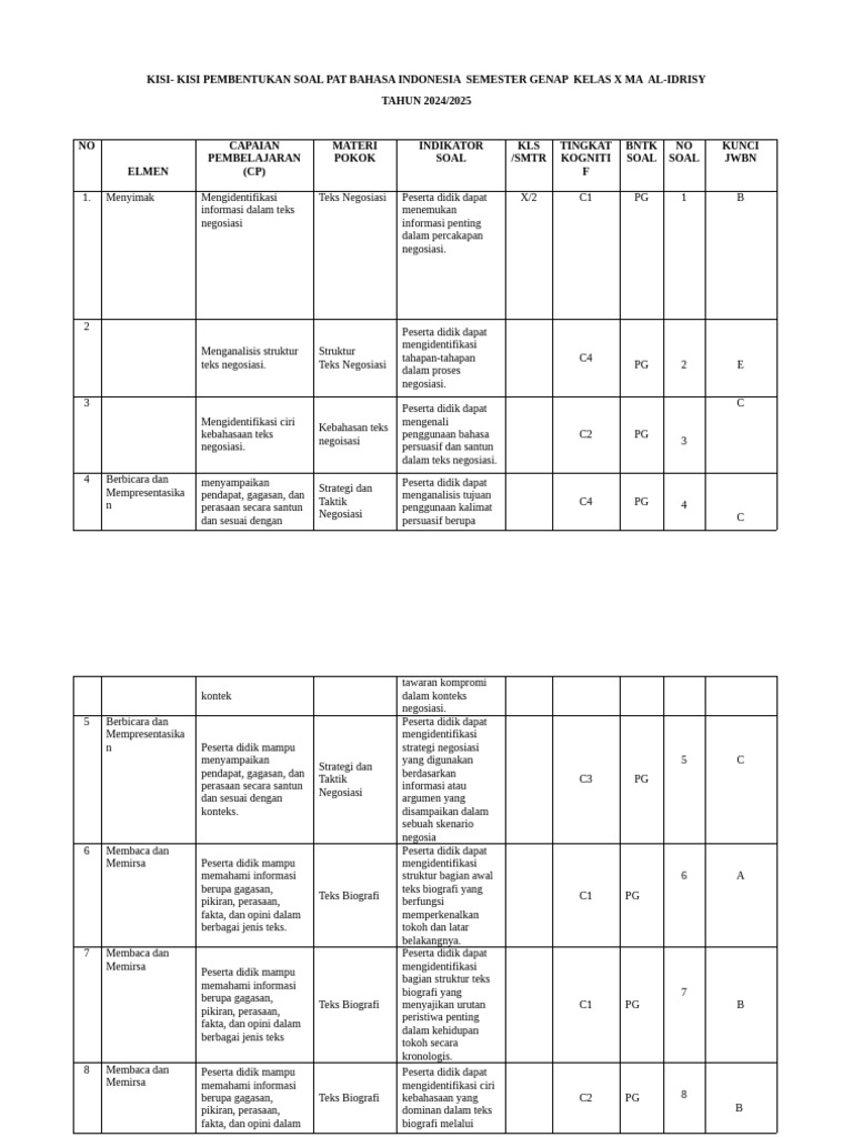 Kisi - Kisi Bi X Genap | PDF