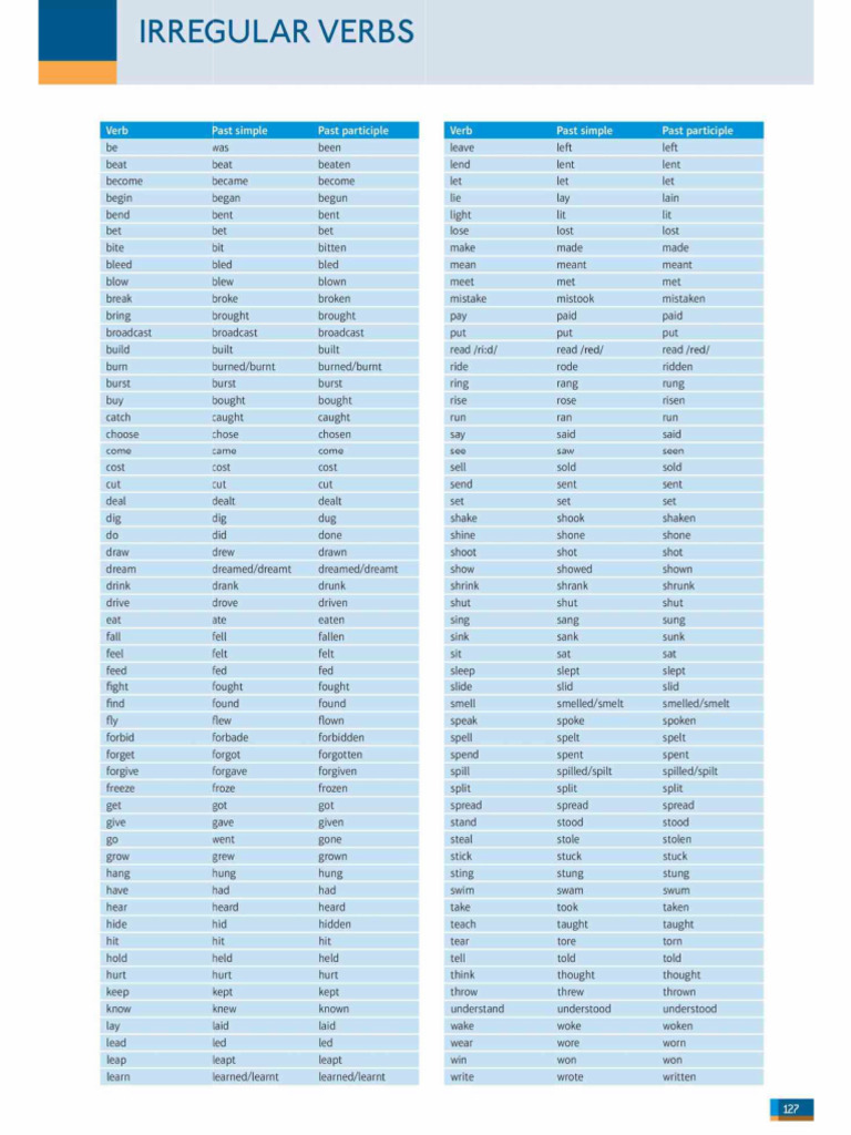 Irrwgular Verbs | PDF