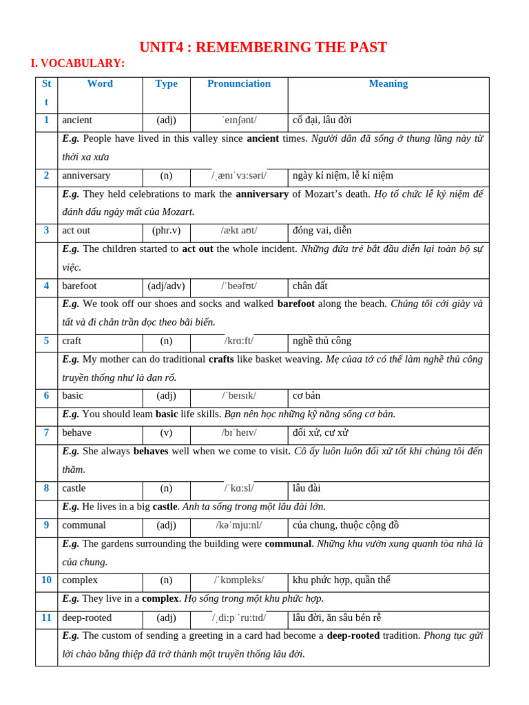 T V NG - Wordform - Grammar Unit 4 | PDF