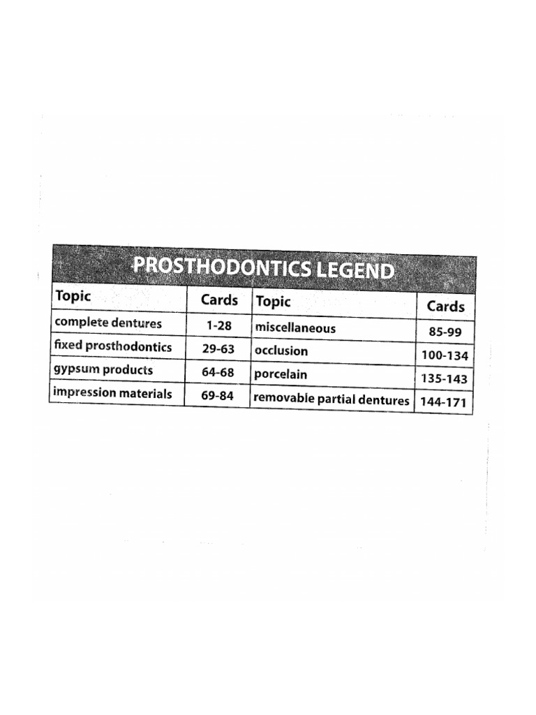 Prostho NBDE Part2 | PDF