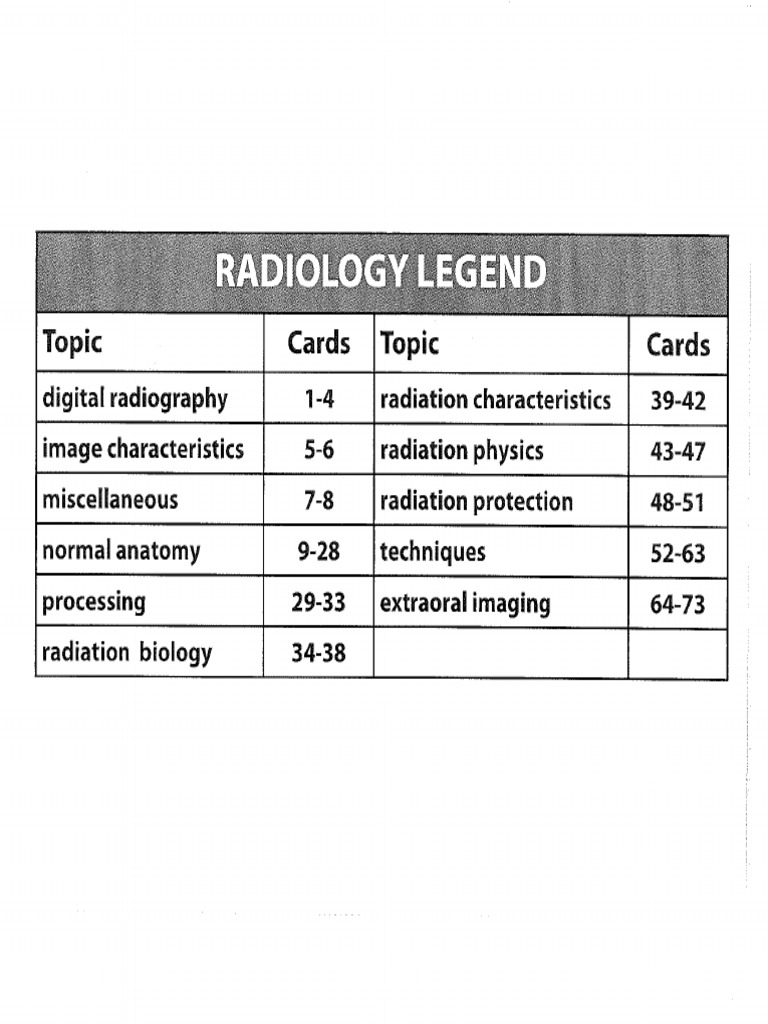 Radiology NBDE Part2 | PDF