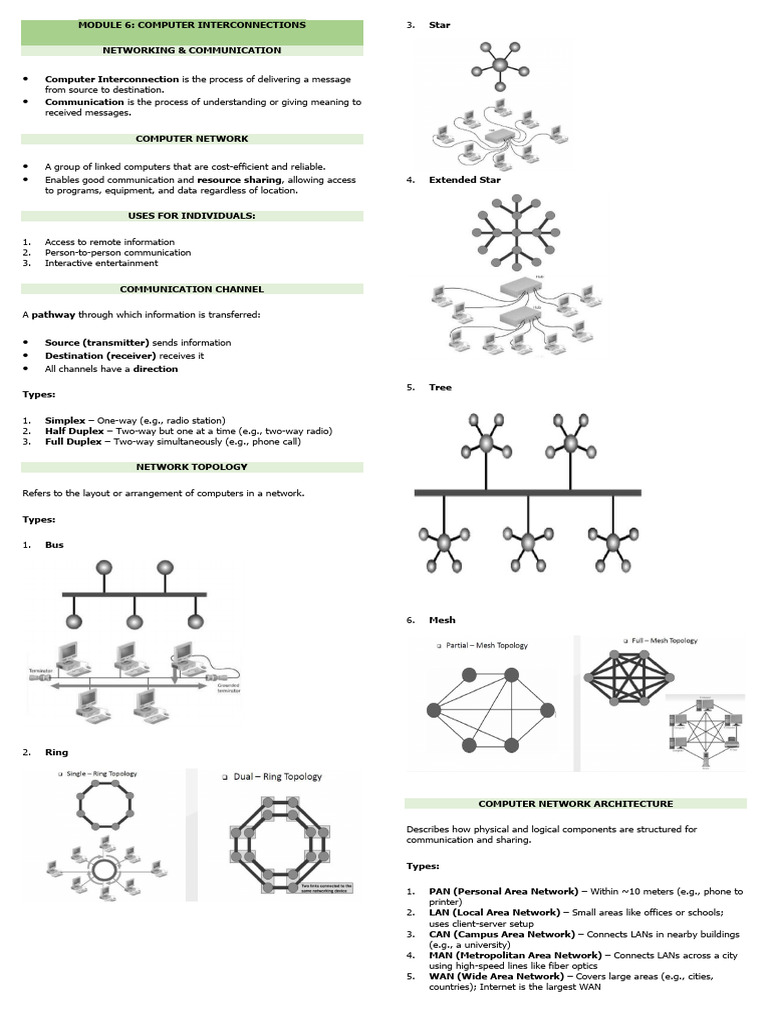 MODULE 6 - Computer Interconnection | PDF | Computer Network | Network Topology