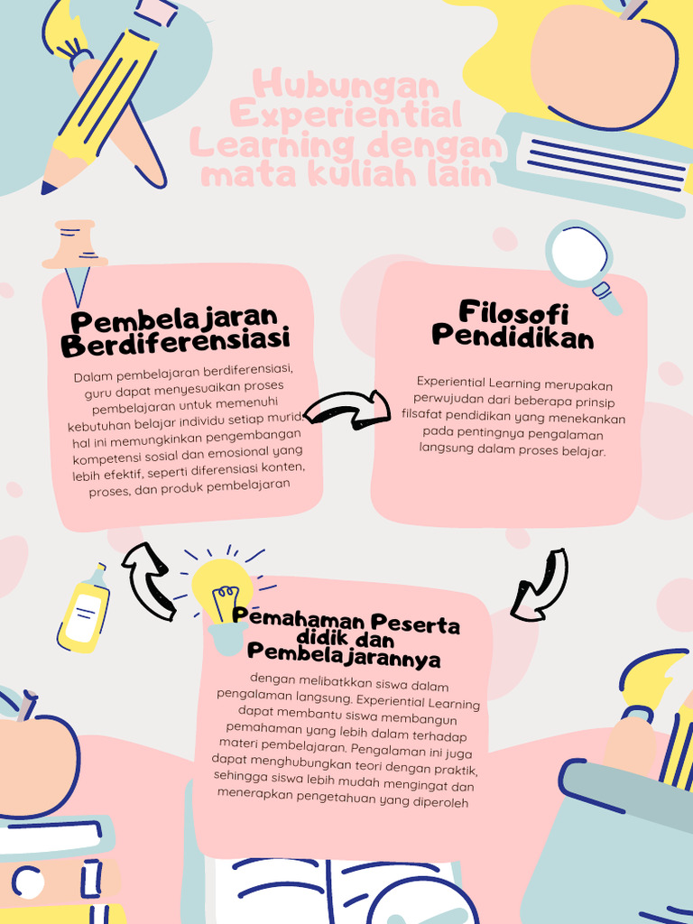 Pink Colorful Fun Illustration Mind Mapping A4 Document | PDF